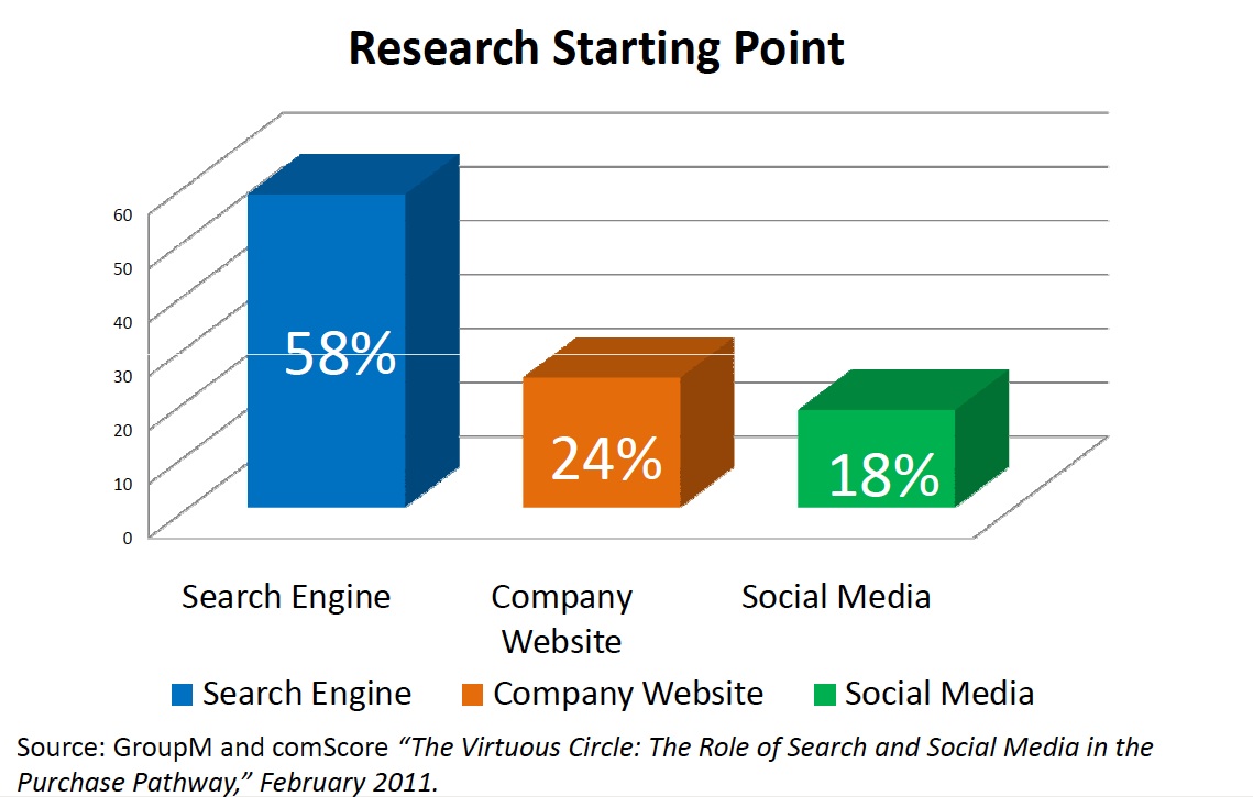 Social Networking Is Provoking Change - Perini & Associates